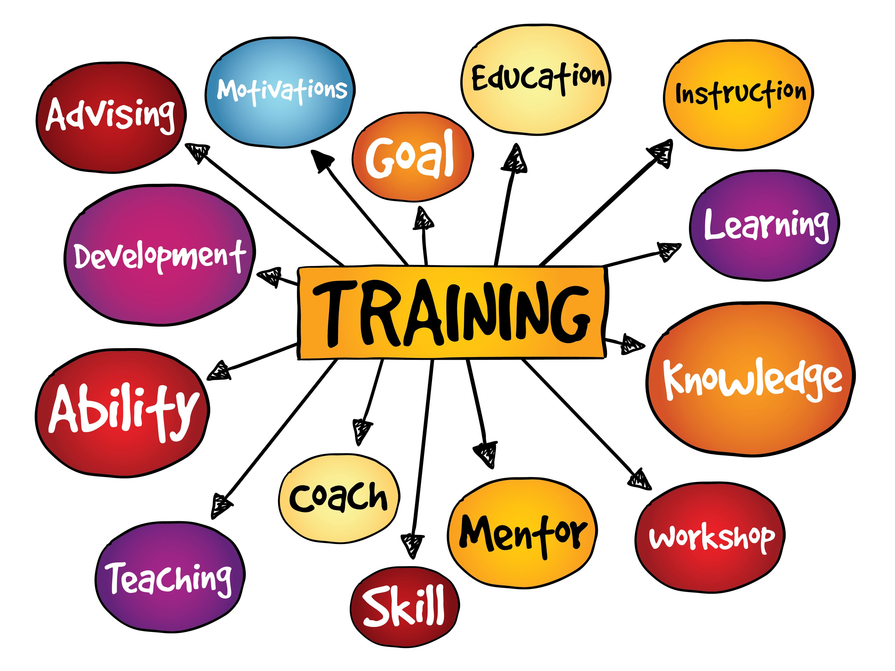 Concept Mapping For Excellence In Learning Programs Bizpreneur Middle